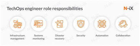 Techops Vs Devops Finding The Right Operational Strategy N Ix