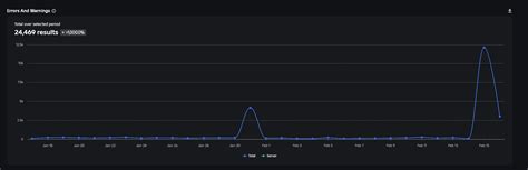 Sudden Spike In Datastore Internalservererrors Scripting Support