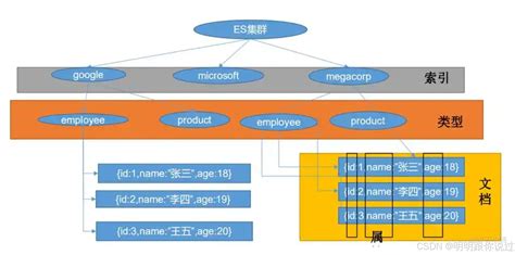 Kafka 与 Elasticsearch 的集成应用案例深度解析elasticsearch Kafka Csdn博客