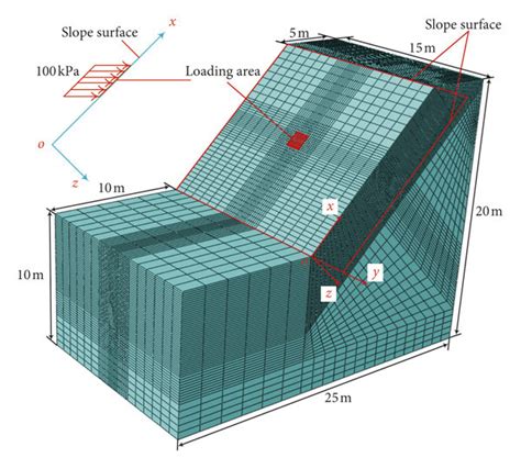 Finite Element Mesh Of The Pe Download Scientific Diagram