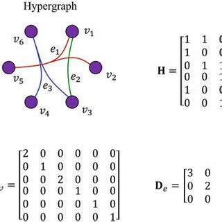 1 An Illustration Of Intra Hypergraph Computation And Inter Hypergraph