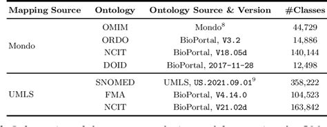 Table 1 From Machine Learning Friendly Biomedical Datasets For