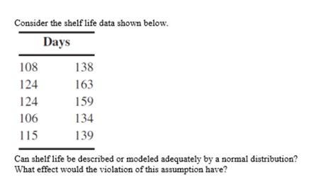 Solved Consider The Shelf Life Data Shown Below Days 108 Chegg Com