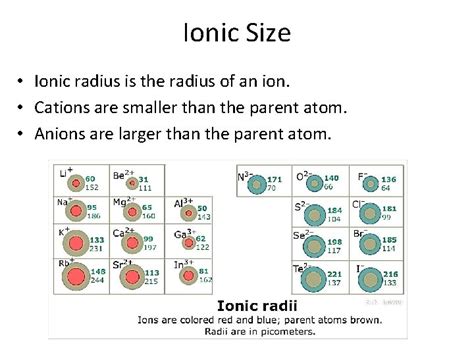 Chapter 6 The Periodic Table Jennie L Borders