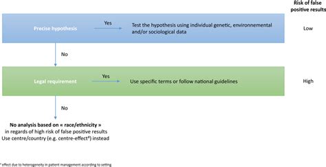 A Proposal For The Analysis And Reporting Of Data From Subpopulations