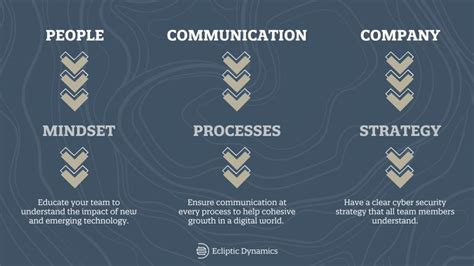 Ecliptic Dynamics On Linkedin Security Technology Ai Cybersecurity Innovation