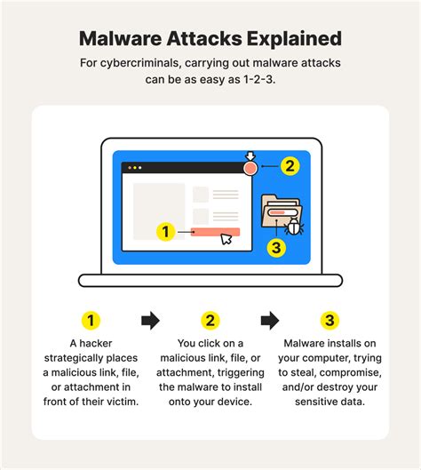 Malware What It Is How It Works And How To Stop It Norton