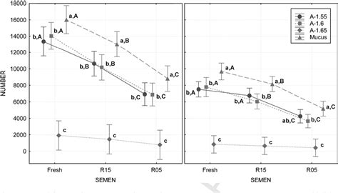 Figure From Evaluation Of Ram Semen Quality Using Polyacrylamide Gel Instead Of Cervical Mucus