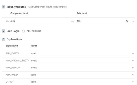 Enhancing Data Quality Evaluation With Component Rules In One Web Community
