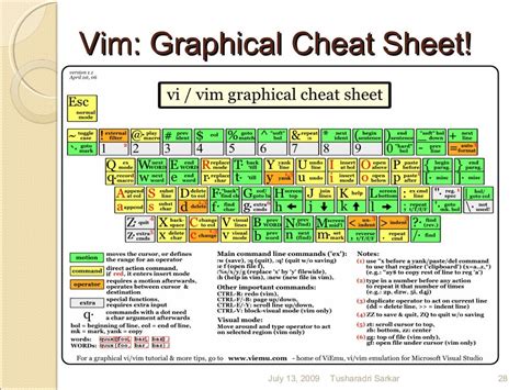 Vim Vi Improved