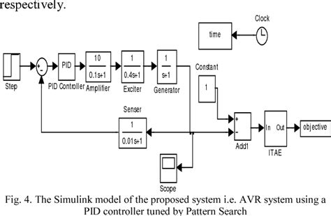figure 4 from robust analysis and design of pid controlled avr system