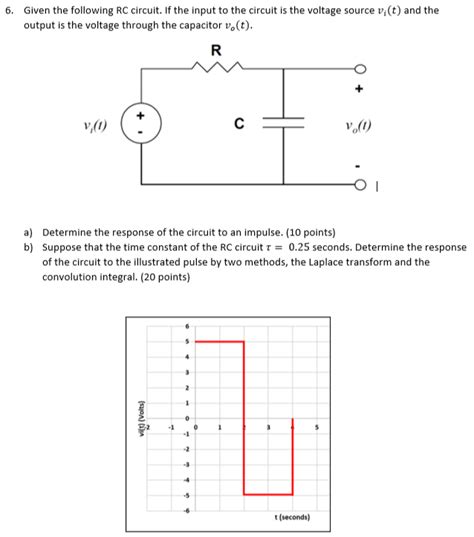 solved given the following rc circuit if the input to the
