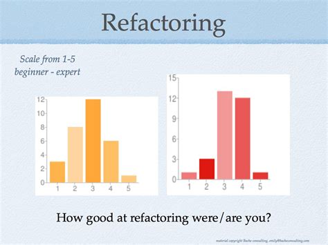 Coding Dojo Survey Results Coding Is Like Cooking