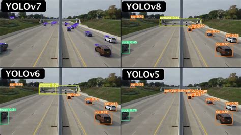 Yolov8 Comparison With Latest Yolo Models Youtube