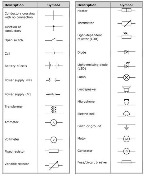 Physics Symbols And Units