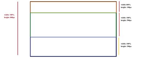 Css Assignments Questions Answers Complete Guide