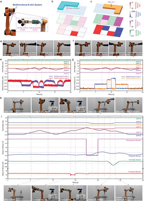 Motion Control Of The Robot Arm AUBO I Equipped With Download Scientific Diagram