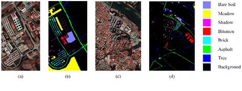 Figure 4 From Cross Scene Hyperspectral Image Classification With