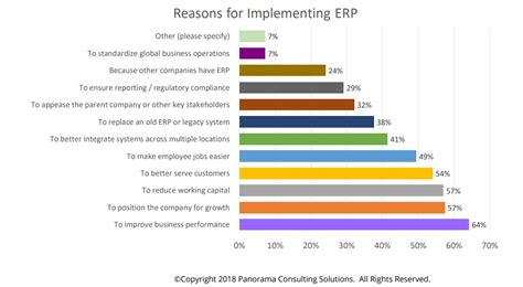 What Is ERP Software Analysis Of Features Types Benefits Pricing Financesonline Com