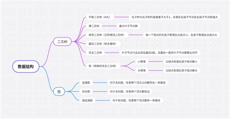 数据结构之二叉树与图 知乎 数据结构之二叉树与图 知乎