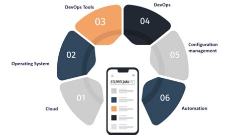 DevOps Salary Guide What You Can Earn In 2025