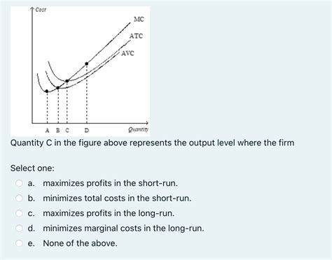 Solved Quantity C In The Figure Above Represents The Output Chegg