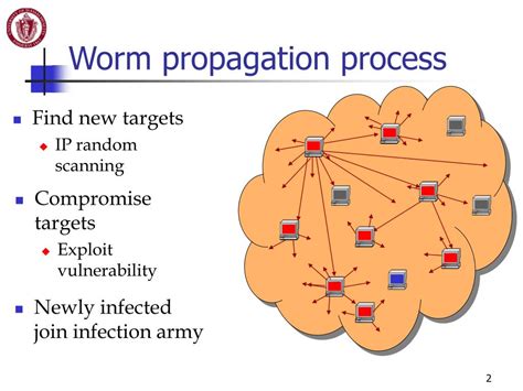 Ppt Modeling Early Detection And Mitigation Of Internet Worm Attacks Powerpoint Presentation