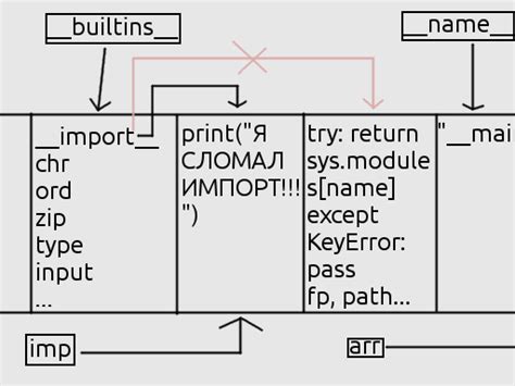 Как сделать ссылку в Python