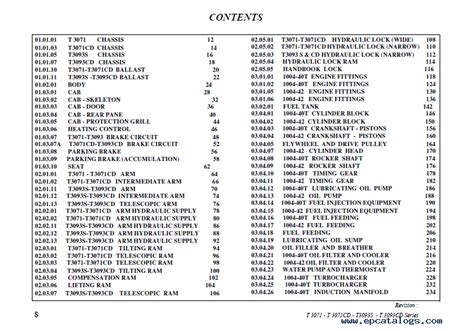 Bobcat Telescopic Handlers Set Of PDF Parts Manuals