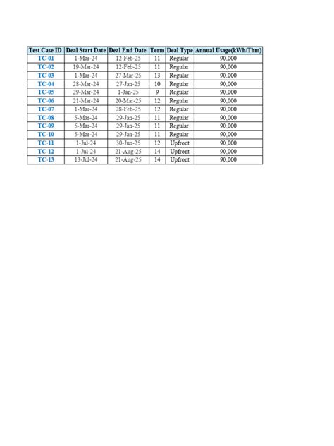 Test Cases Forecast Calculation On Deal Pdf