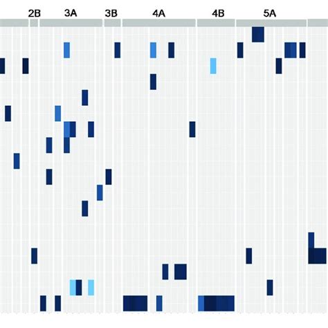 Marker Trait Associations Mtas The Gwas Detected 90 Mtas Download Scientific Diagram