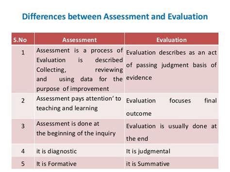 Differences Between Assessment And Evaluation