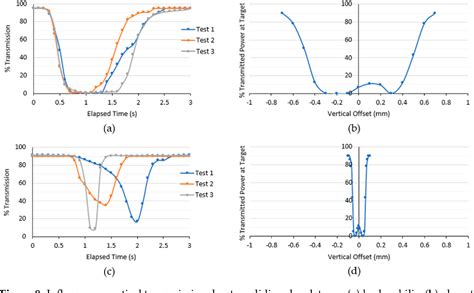 Figure 1 From Investigation Of Automotive Lidar Vision In Rain From