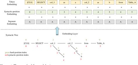 Figure 1 From A Semantic Learning Based Sql Injection Attack Detection