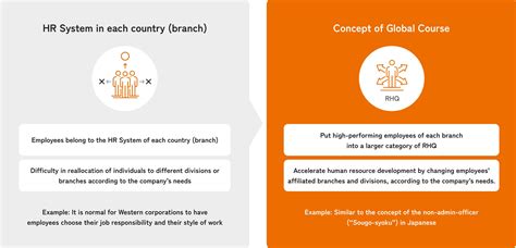 Globalizing An Organization Developing Global Leaders In Each Branch Beyond Global Group
