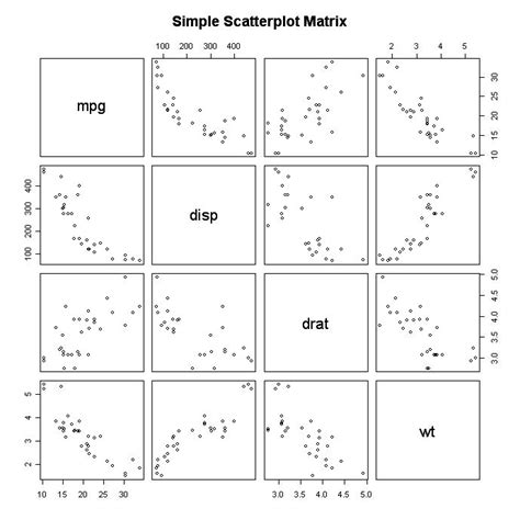 Matplotlib中是否有制作散点图矩阵的功能pythonmangs Python