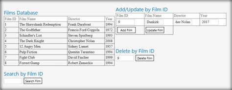 Create And Consume Mvc Crud Web Api In Sharepoint 2016 Part Two