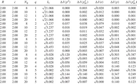 Comparison Of Fitting Procedures Download Table