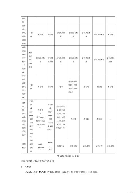 企业中台技术架构解决方案(中台建设指南word原件2024)技术中台解决方案 Csdn博客 企业中台技术架构解决方案(中台建设指南word原件2024)技术中台解决方案 Csdn博客