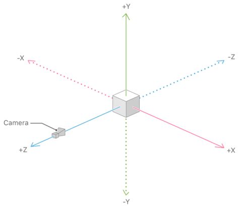 Building A Portal App In Arkit Materials And Lighting Kodeco