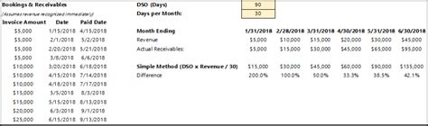 How To Define Accounts Receivable Terms Examples And Benefits Accounting Services
