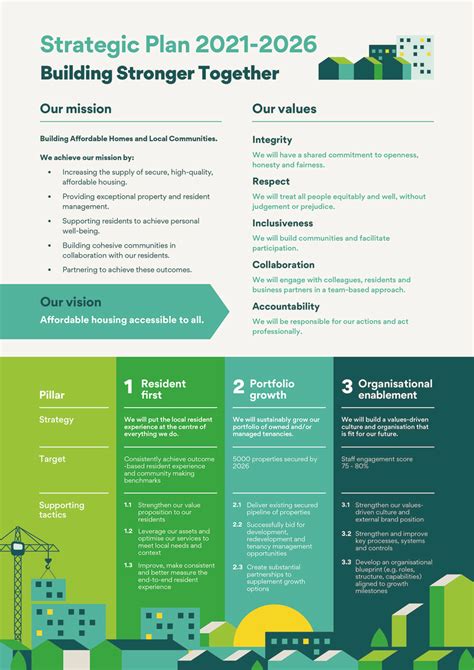 Implementation Identify Value Streams And Arts Artofit