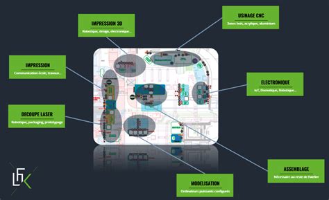 Que Trouve T On Dans Un Fablabmakerspace