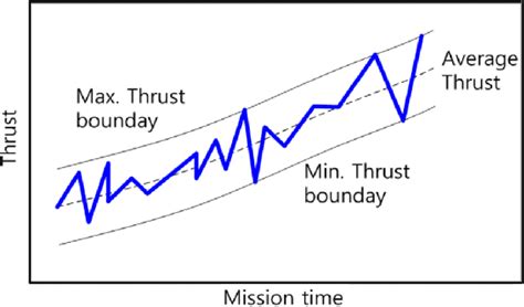 figure 1 from pressure guidance and thrust allocation law of solid dacs
