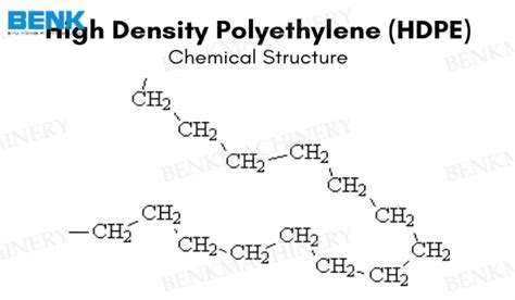 Hdpe Sheets Benks Premium Extrusion Line Solutions