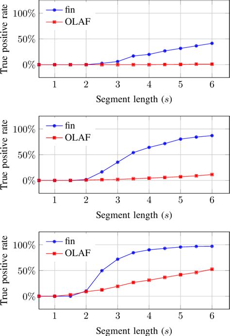 Figure 9 From Audio Aware Applications At The Edge Using In Browser