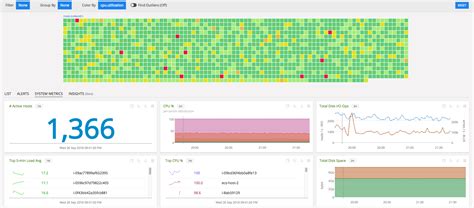 Monitoring Docker Containers On Aws Ecs With Splunk Infrastructure