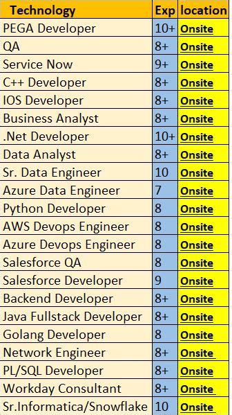 Sai Kumar On Linkedin Dataengineer Salesforcedeveloper