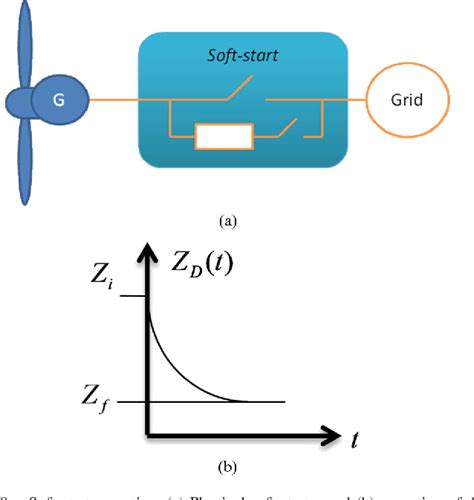 Figure 8 From Hierarchical Control Of Droop Controlled Ac And Dc Microgrids—a General Approach