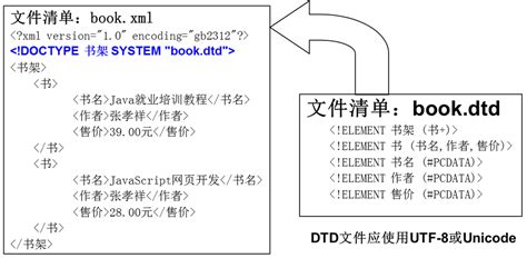 Xml基础 Shawnwithsmalleyes 博客园 Xml基础 Shawnwithsmalleyes 博客园